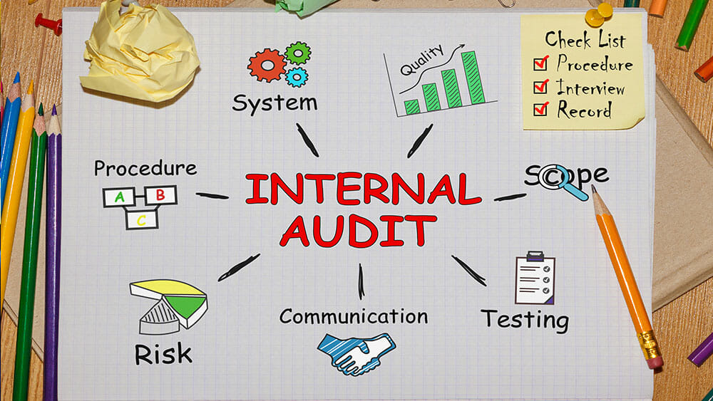SOX Implementation | SOX Implementation Milestones | Central PA CPA