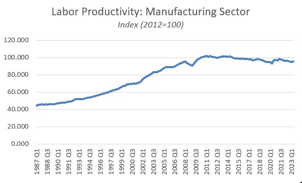 National Manufacturing Month | Declining Productivity | Central PA CPA