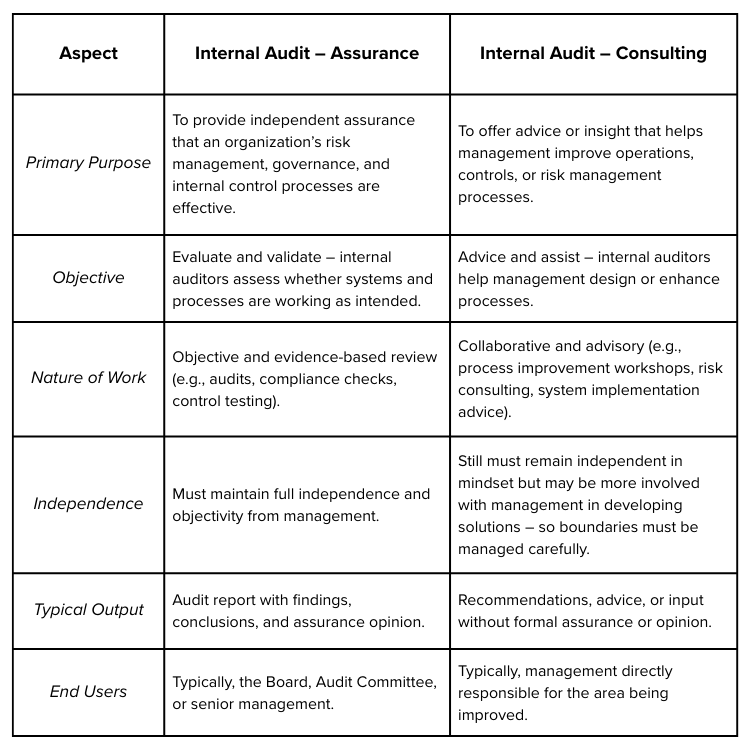 What is Internal Audit Consulting? | Internal Audit Assurance